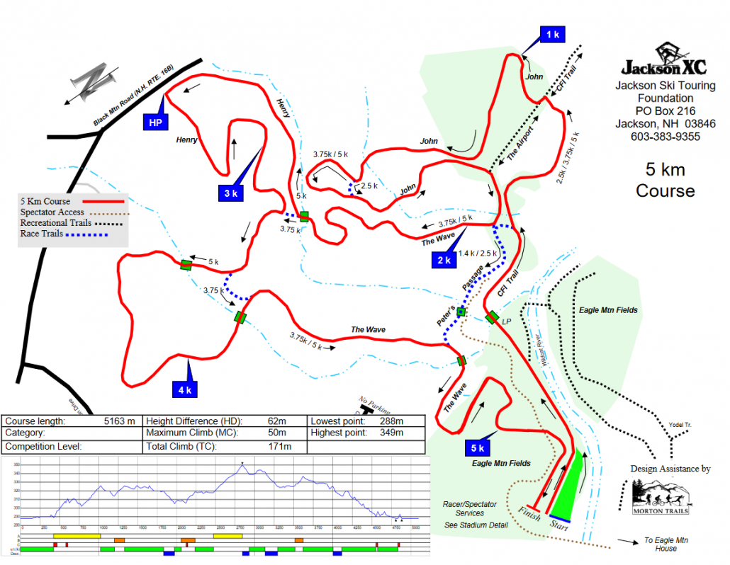 Trail Info - Jackson XC